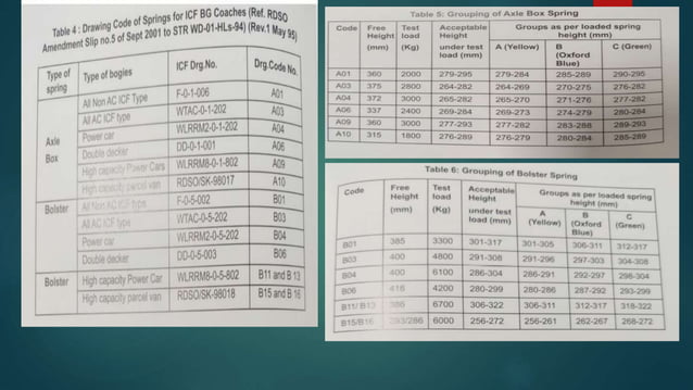 IDENTIFICATION OF ICF COACH DEFECTS TOLERANCES | PPTX