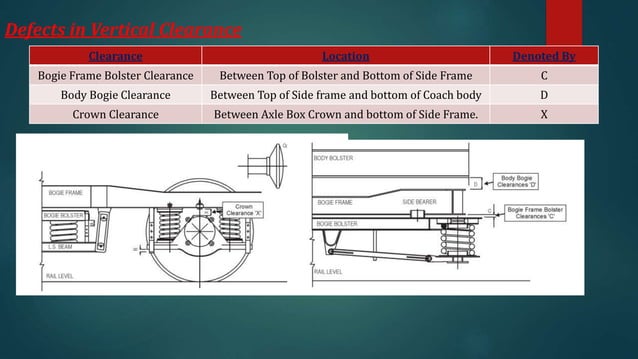 IDENTIFICATION OF ICF COACH DEFECTS TOLERANCES | PPTX