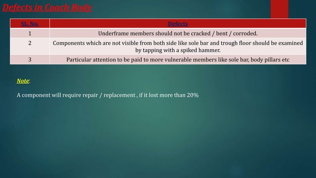 IDENTIFICATION OF ICF COACH DEFECTS TOLERANCES | PPTX