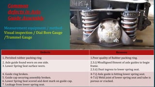 IDENTIFICATION OF ICF COACH DEFECTS TOLERANCES | PPTX