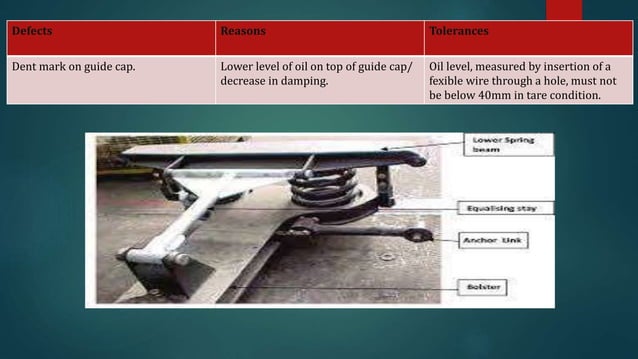 IDENTIFICATION OF ICF COACH DEFECTS TOLERANCES | PPTX