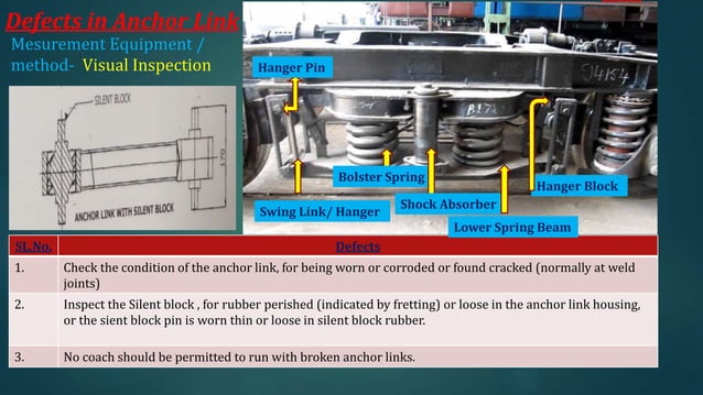 IDENTIFICATION OF ICF COACH DEFECTS TOLERANCES | PPTX
