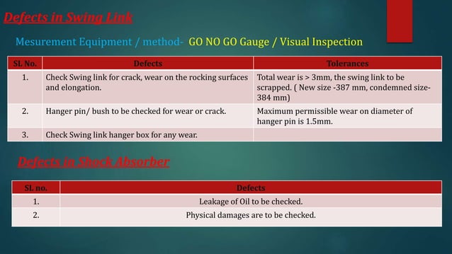 IDENTIFICATION OF ICF COACH DEFECTS TOLERANCES | PPTX