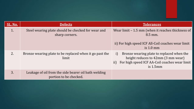 IDENTIFICATION OF ICF COACH DEFECTS TOLERANCES | PPTX