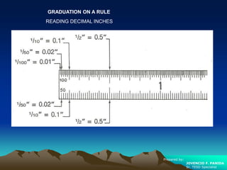 IDENTIFYIING SYSTEM OF MEASUREMENT final.ppt | Physics | Science