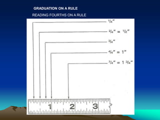 IDENTIFYIING SYSTEM OF MEASUREMENT final.ppt | Physics | Science