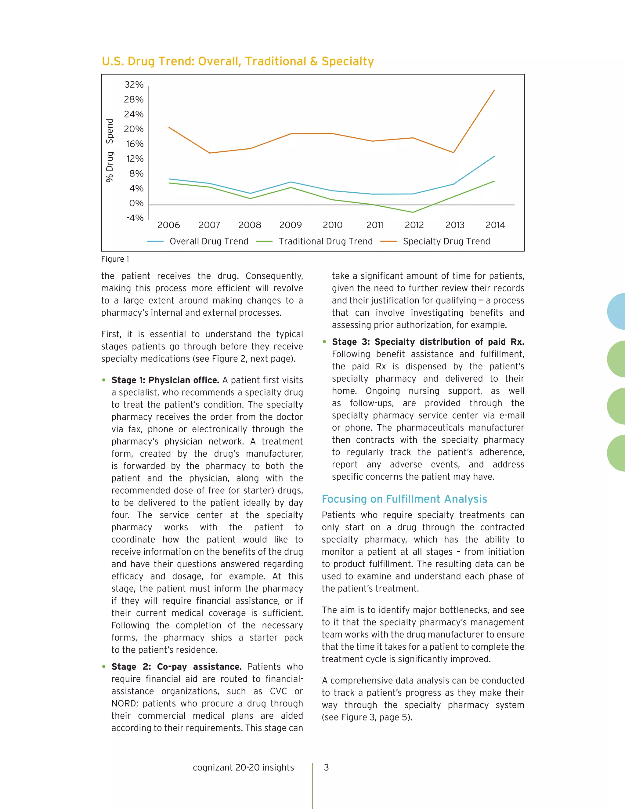 Identifying & Overcoming Gaps in the Specialty-Pharmacy Ecosystem | PDF