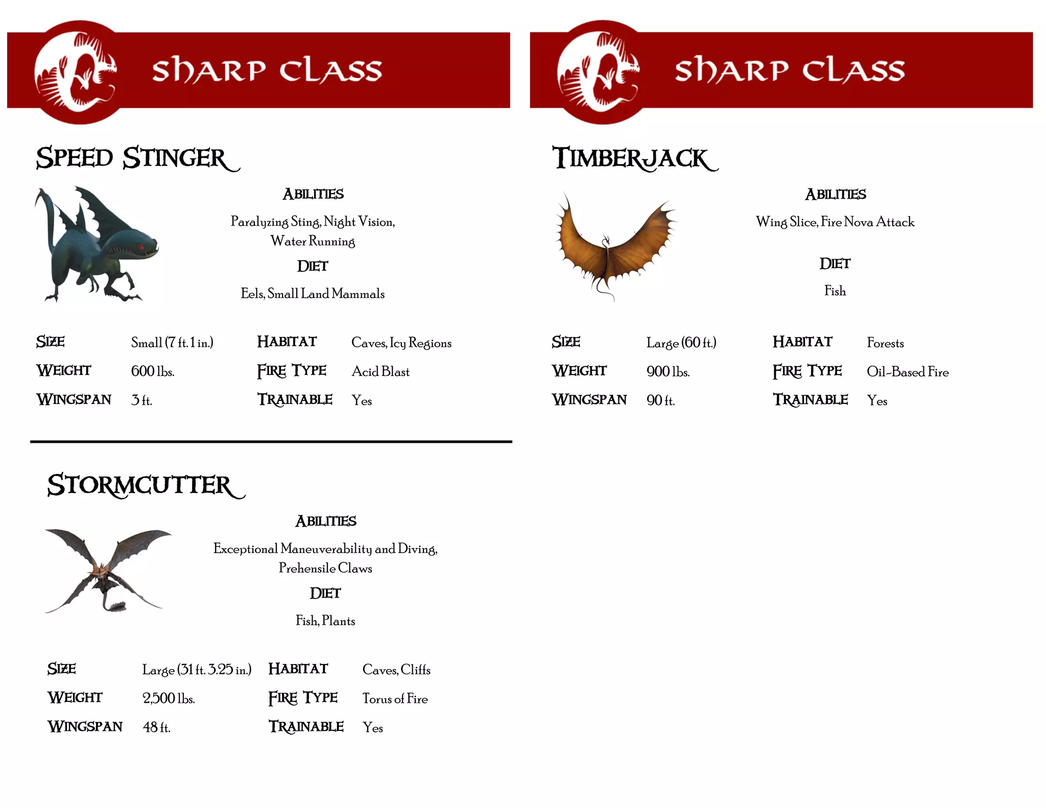 How to Train Your Dragon - Dragon Identification Guides | PDF