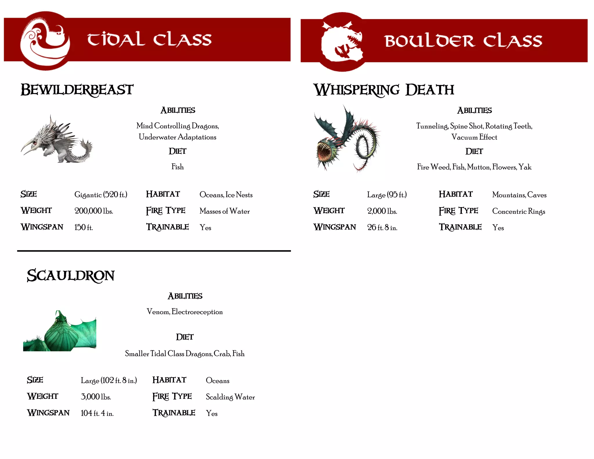 How to Train Your Dragon - Dragon Identification Guides | PDF
