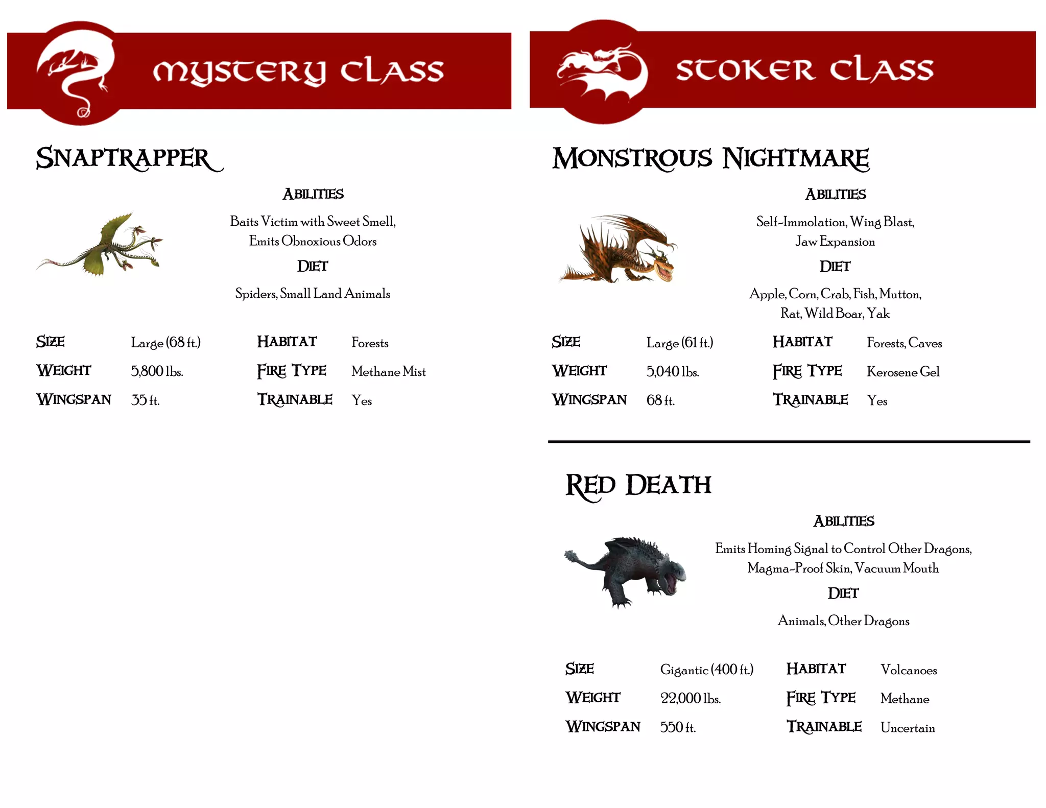How to Train Your Dragon - Dragon Identification Guides | PDF