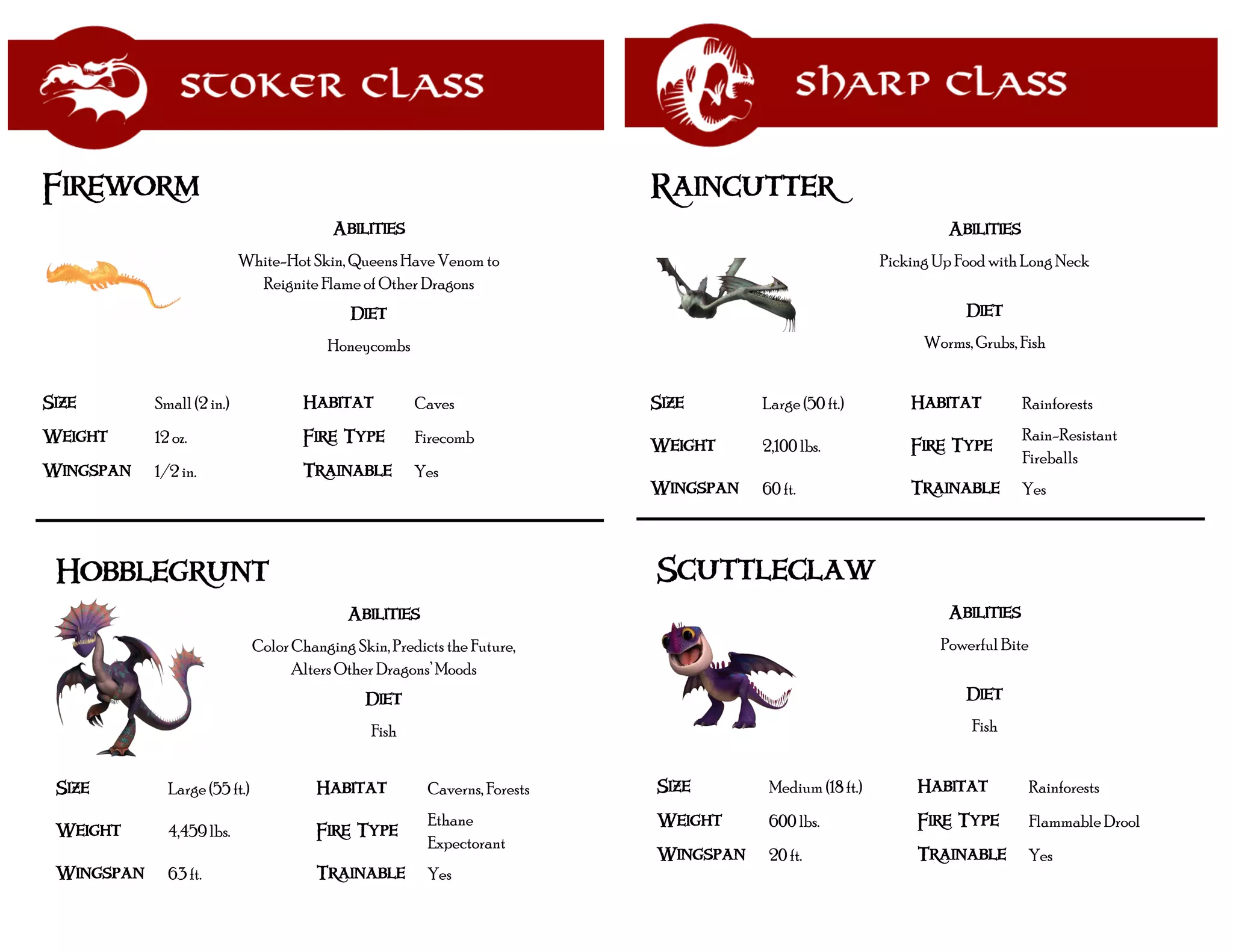 How to Train Your Dragon - Dragon Identification Guides | PDF