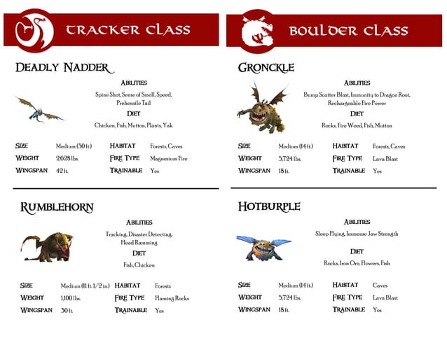 How to Train Your Dragon - Dragon Identification Guides | PDF | Large ...