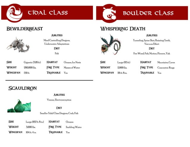 How to Train Your Dragon - Dragon Identification Guides | PDF | Large ...