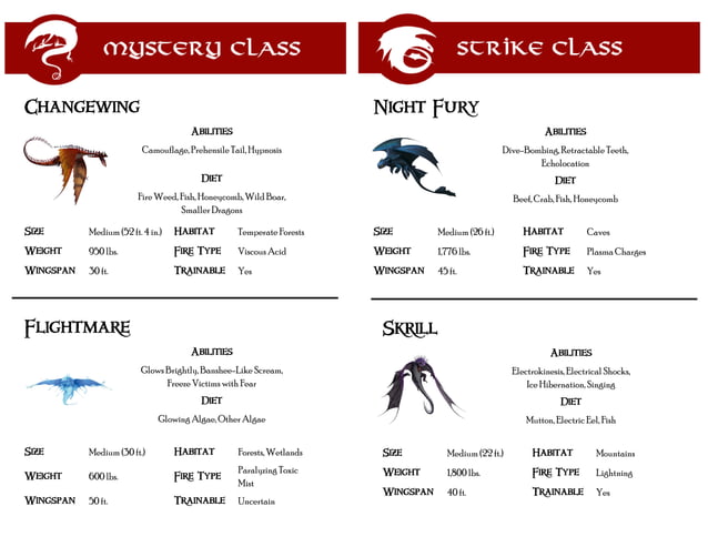 How to Train Your Dragon - Dragon Identification Guides | PDF | Large ...