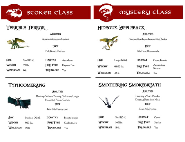 How to Train Your Dragon - Dragon Identification Guides | PDF | Large ...