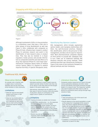 Identifying Key Opinion Leaders Using Social Network Analysis | PDF