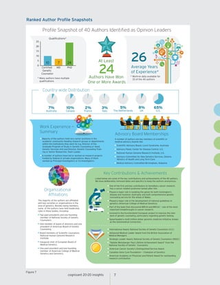 Identifying Key Opinion Leaders Using Social Network Analysis | PDF