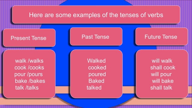 english-identifying-the-simple-tenses-6.pptx