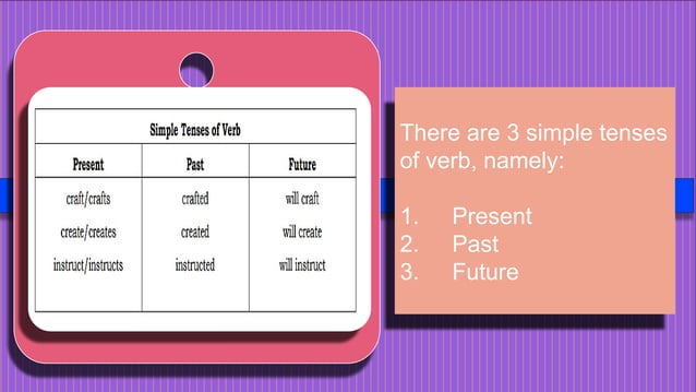 english-identifying-the-simple-tenses-6.pptx