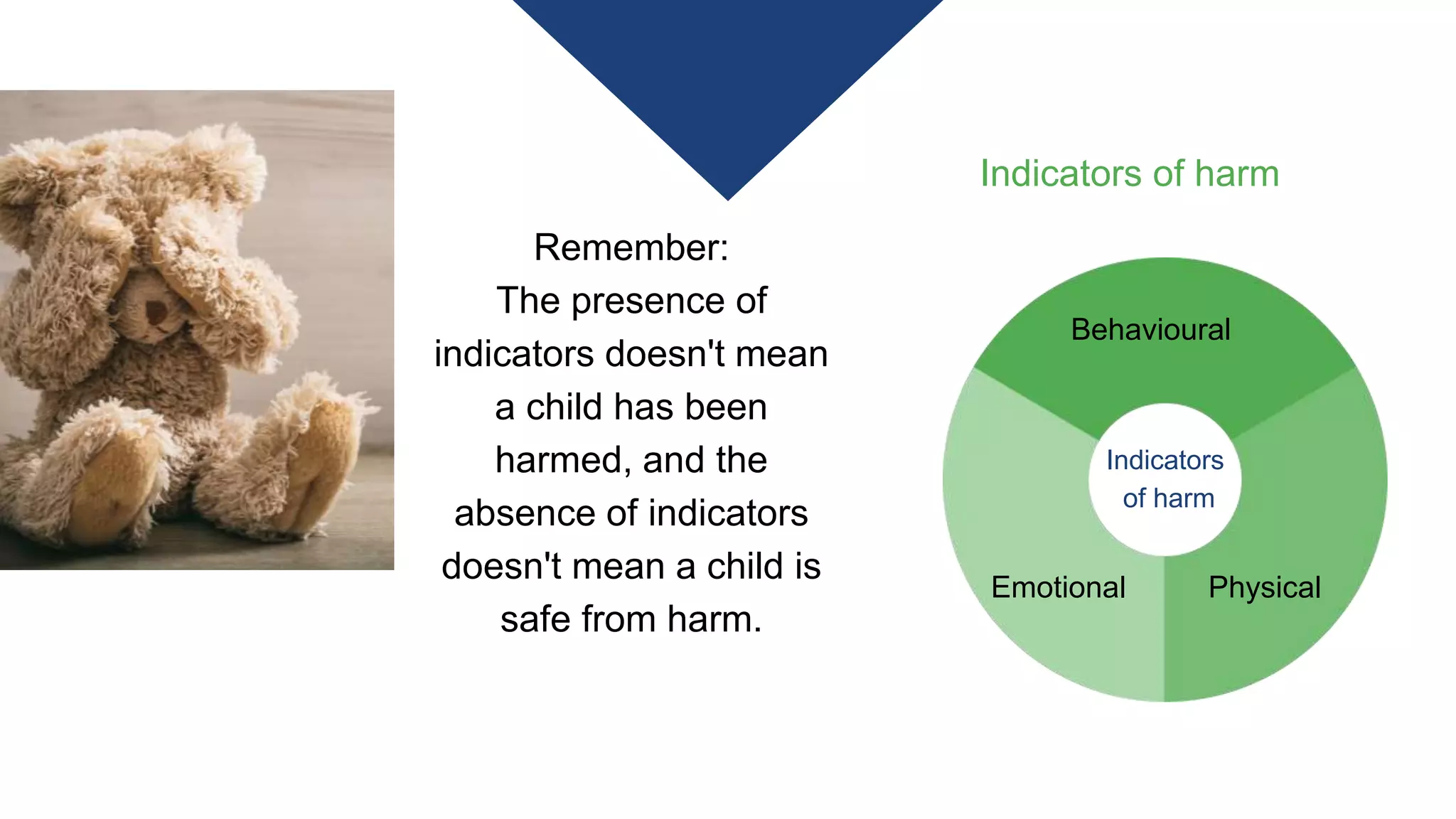 Identifying Abuse.pptx