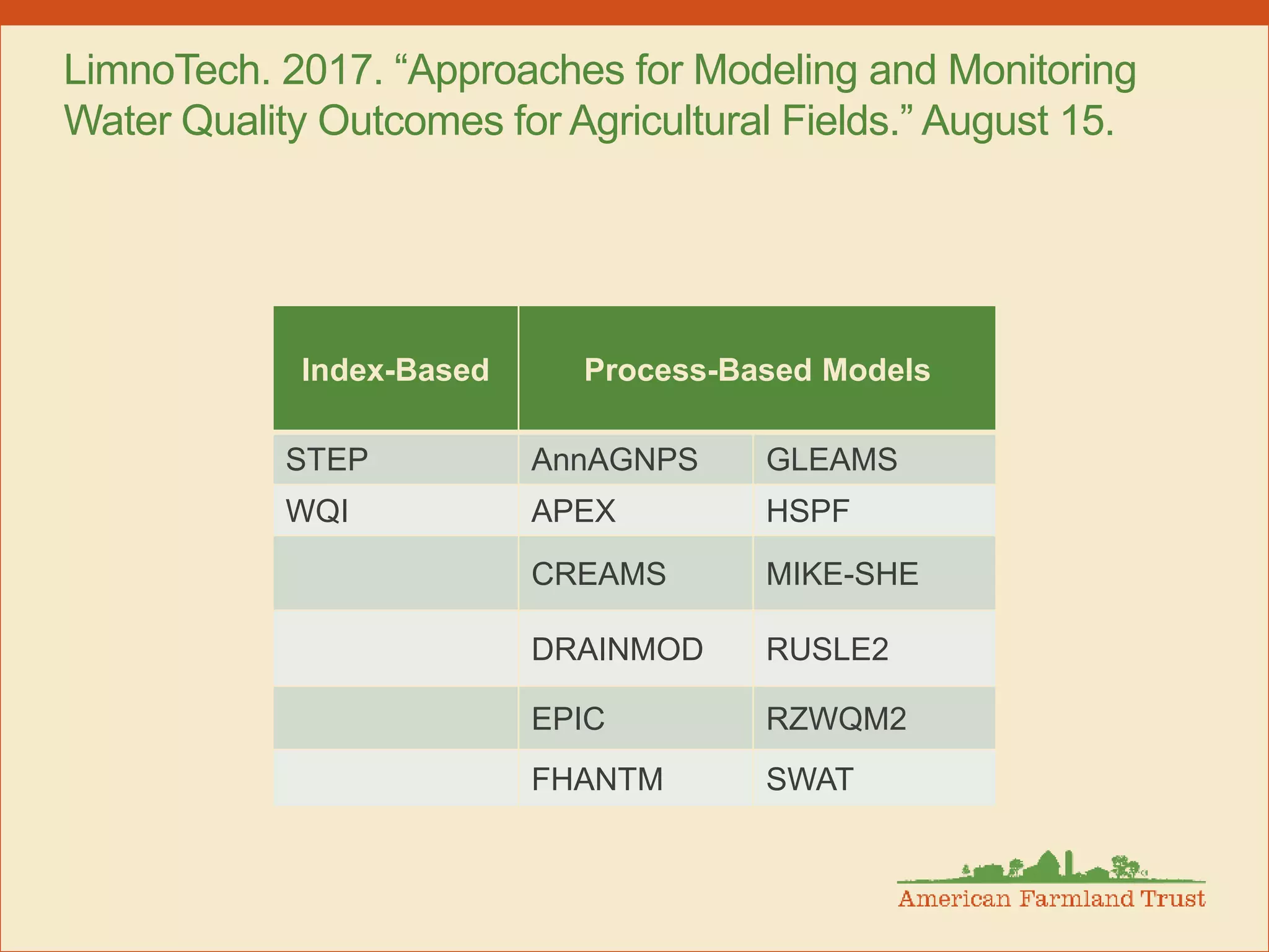 Identifying and comparing climate and water quality quantification ...
