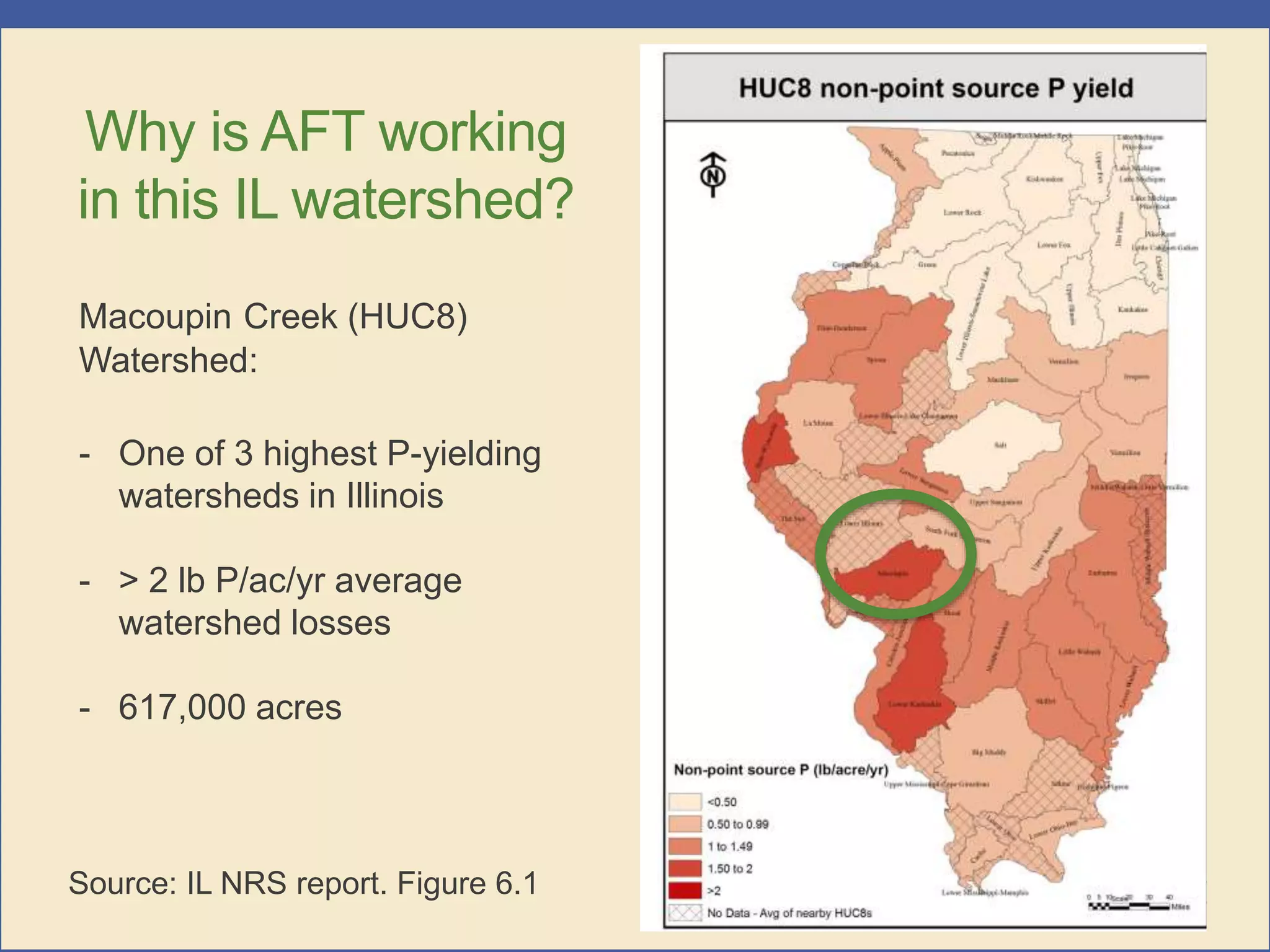Identifying and comparing climate and water quality quantification ...