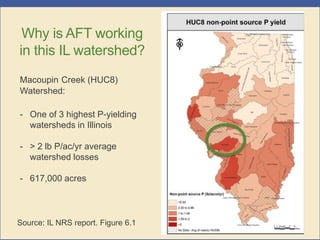 Identifying and comparing climate and water quality quantification tools | PPT