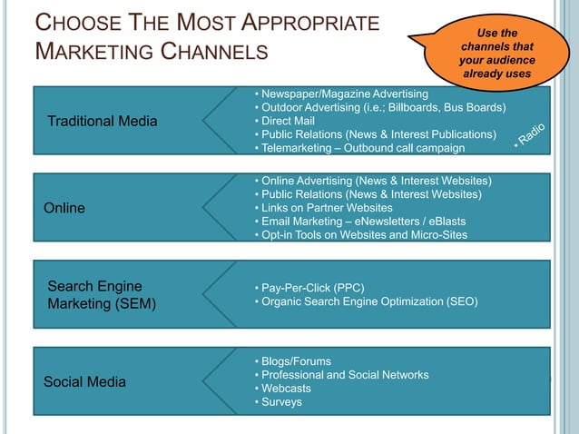 Building Lead Generation Channels | PPT