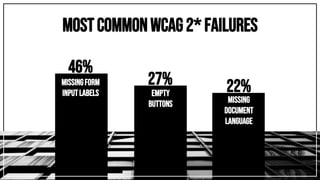 Identifying and fixing the most common web accessibility issues | PPT