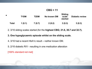 Identifying and Managing Hyperglycaemia in Acute Coronary Syndromes | PPT