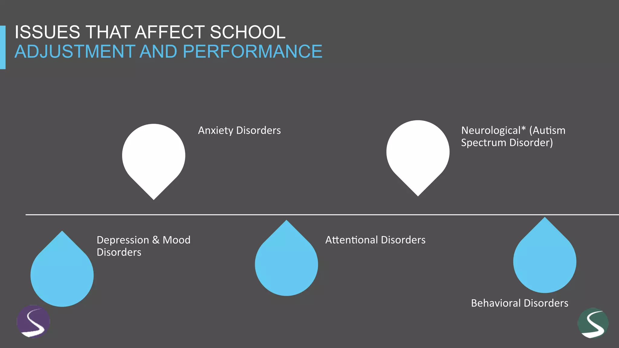 Identifying and managing mental health issues in the classroom | PDF