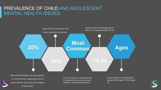 Identifying and managing mental health issues in the classroom | PDF