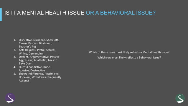 Identifying and managing mental health issues in the classroom | PDF ...