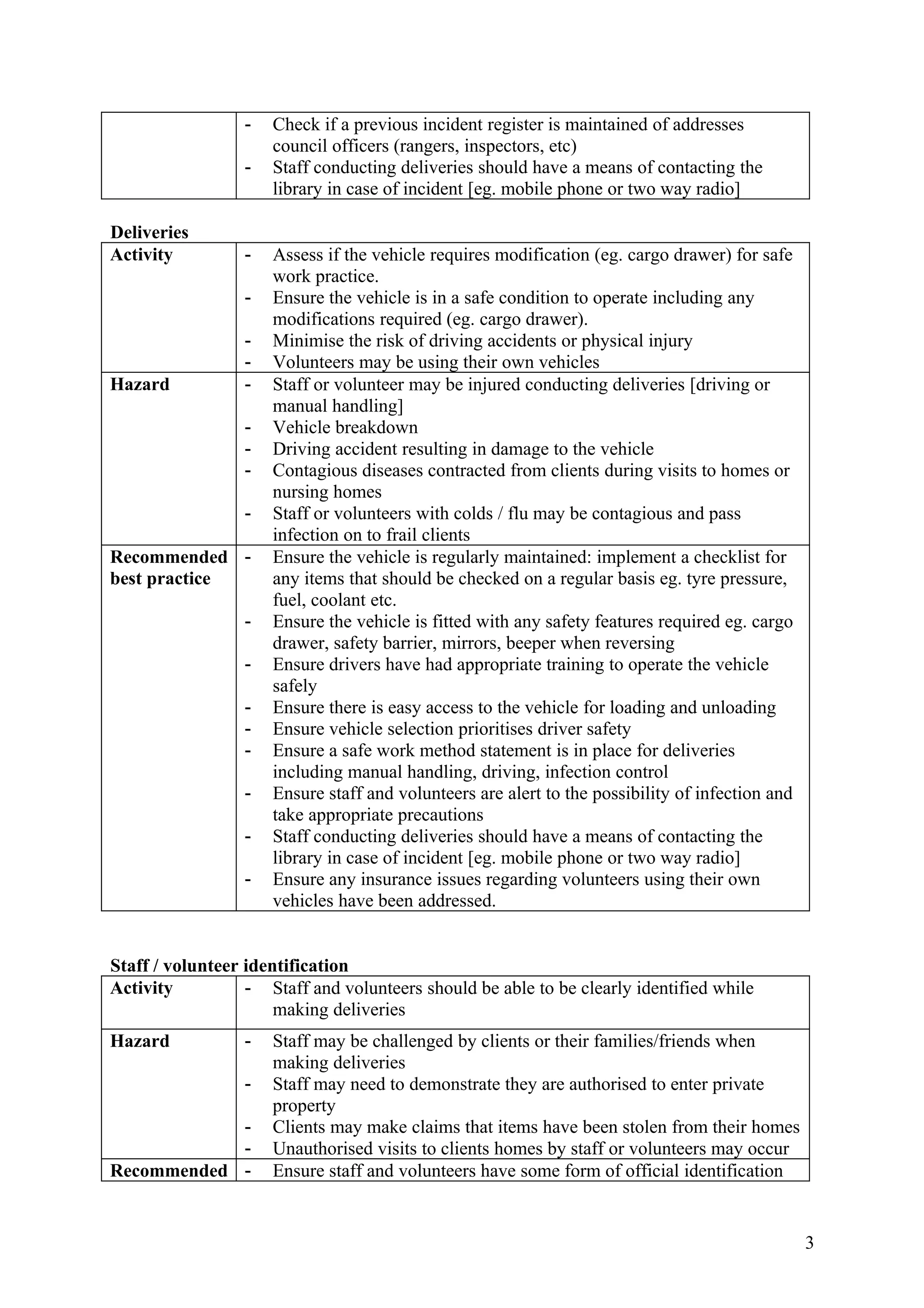 Identifying and managing risks in home library services | DOC