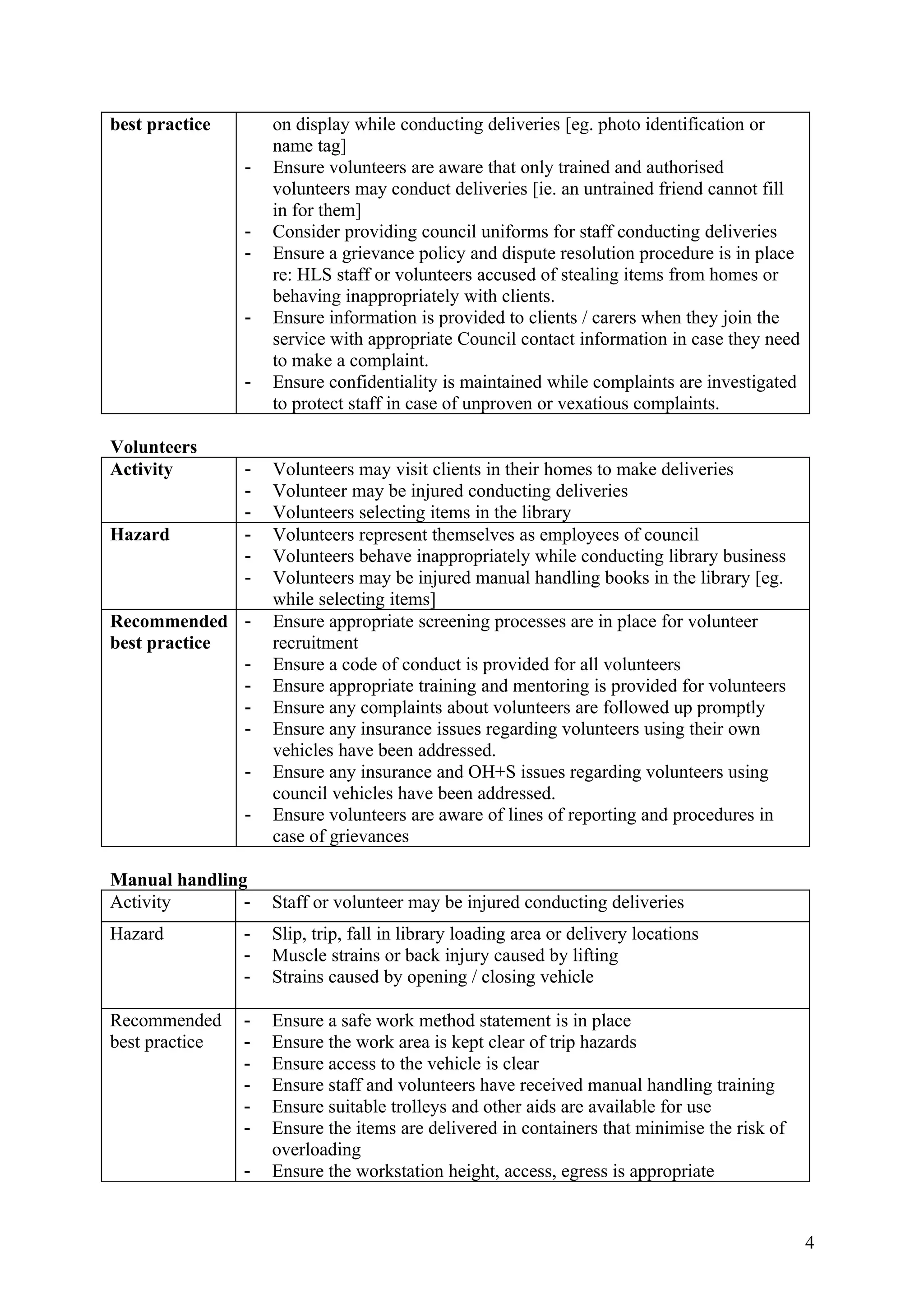 Identifying and managing risks in home library services | DOC