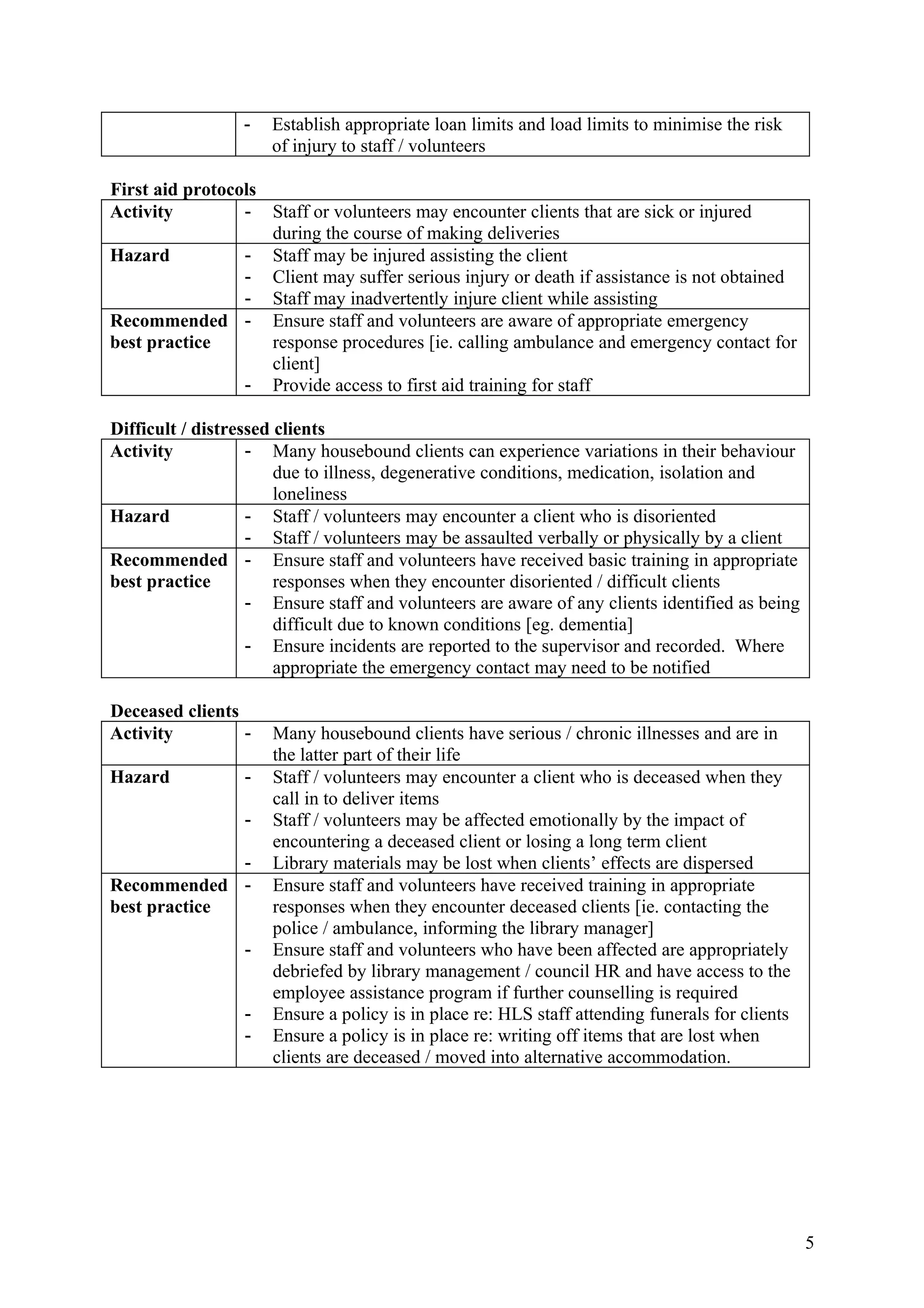 Identifying and managing risks in home library services | DOC