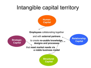 Identifying and measuring ic | PPT