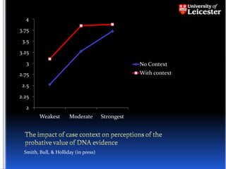 Identifying And Measuring Juror Bias About Forensic Science Evidence | PPTX