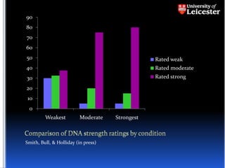 Identifying And Measuring Juror Bias About Forensic Science Evidence | PPTX