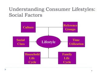 Identifying and understanding consumers | PPTX