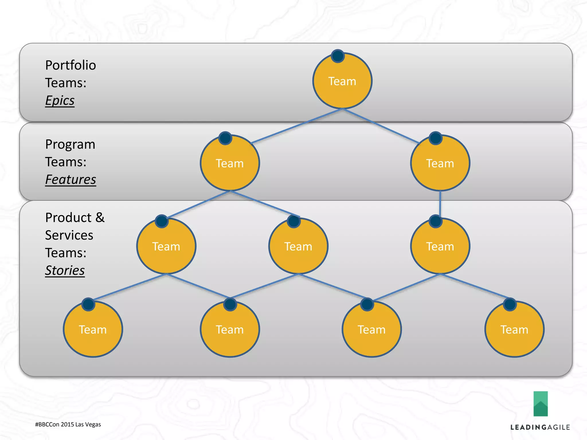 Identifying an enterprise agile scorecard | PPT