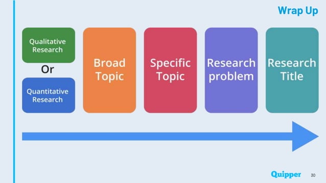 Identifying a Qualitative Research Problem.pptx