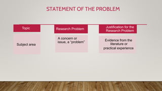 Identifying a research problem.week 2 | PPTX | Educational Assessment ...