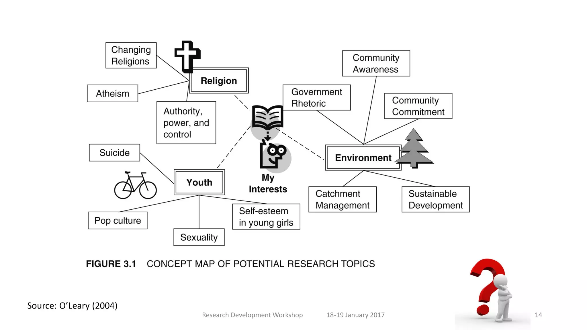 Identifying a research topic 17Jan2017vs1.pdf | Free Download