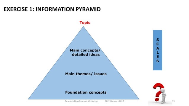 Identifying a research topic 17Jan2017vs1.pdf