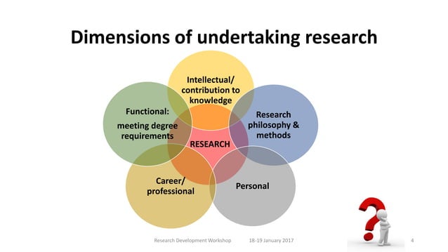 Identifying a research topic 17Jan2017vs1.pdf | Free Download