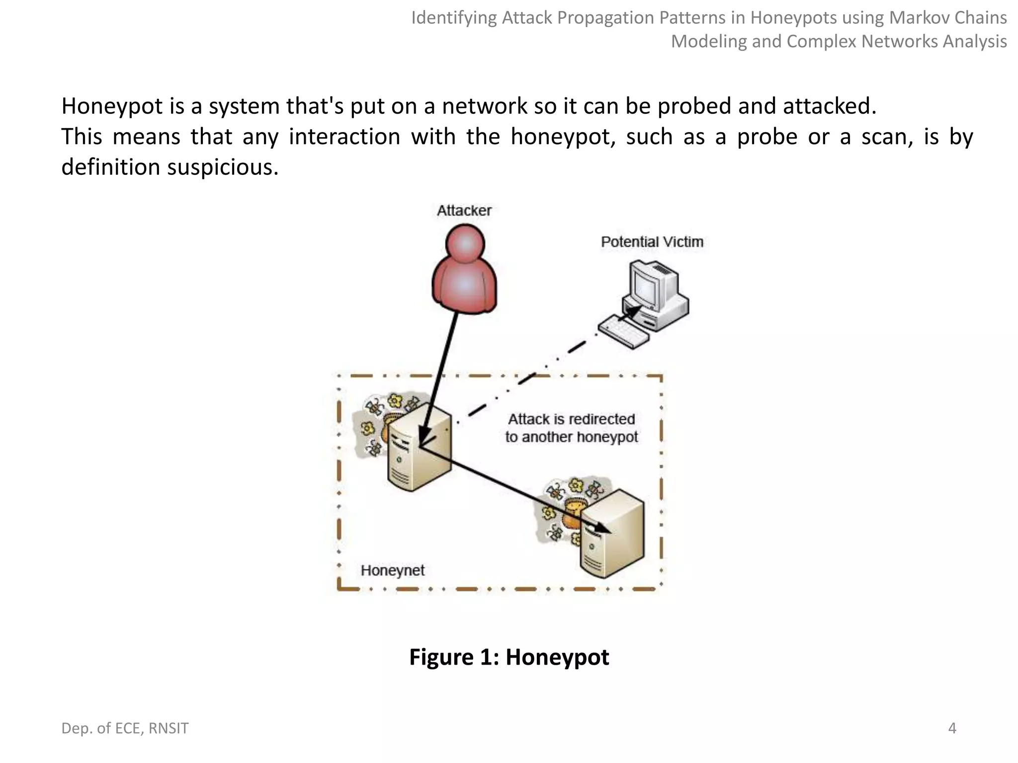 Identifying attack propagation patterns in Honeypots using Markov Chains Modelling and Complex ...