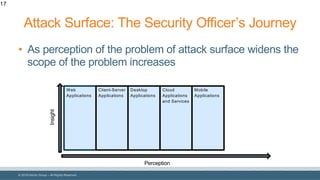 Reducing Attack Surface in Budget Constrained Environments | PPT