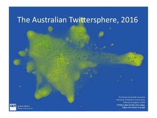 Identifying Bots in the Australian Twittersphere | PPT