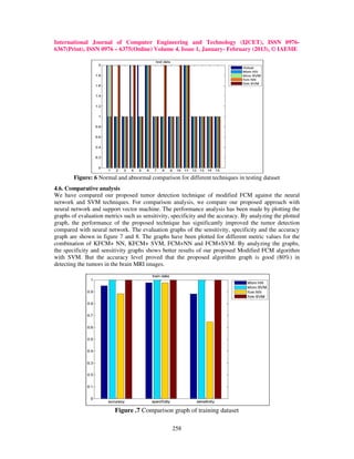 Identifying brain tumour from mri image using modified fcm and support | PDF